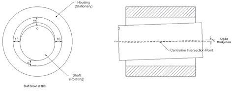 Seals And Surface Misalignment Ftl Blog