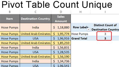 Pivot Table Count Unique What Is Pivot Table Count Unique