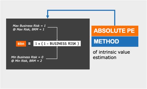 Absolute PE Method How To Estimate Intrinsic Value Using This Method GETMONEYRICH