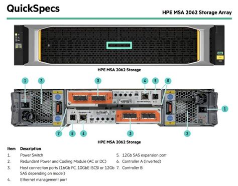 HPE Offers Modular Smart Array Storage Solutions For SMBs MegaBites