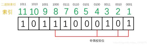 【通俗易懂的通信】信道编码之——汉明码汉明编码 Csdn博客