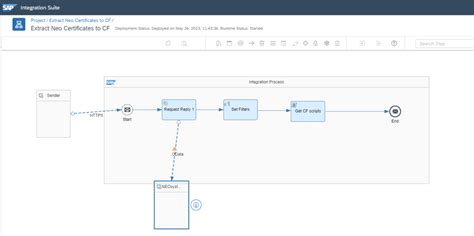 Certificate Export From Neo Based Systems To Cloud Foundryintegration Suite Figaf