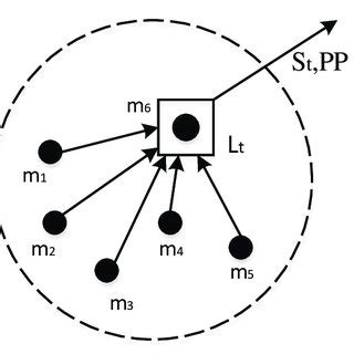 Diagram Of Data Processing In Cluster Download Scientific Diagram