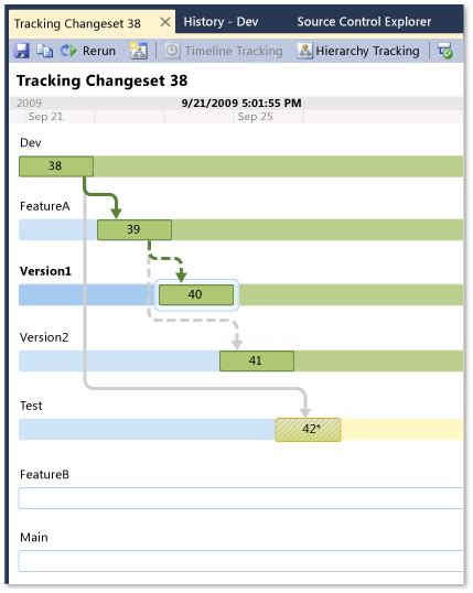 TFS 2013 Tracking Changeset Commits With GIT Stack Overflow
