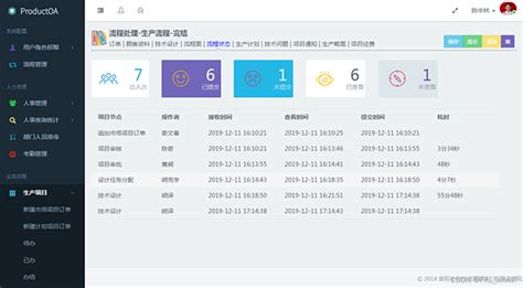 基于web的信息化测绘生产管理系统测绘数字化生产管理系统 Csdn博客