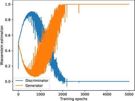 Figure 3 From Self Imitation Learning Based Inter Cell Interference Coordination In Autonomous