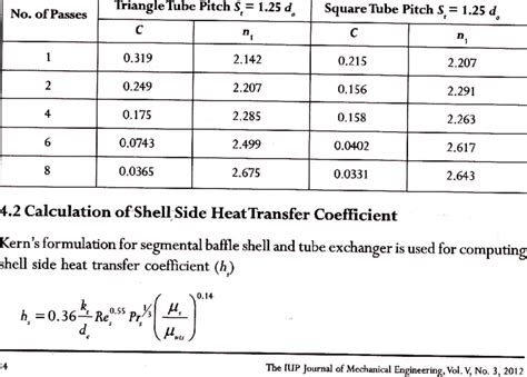 Yalues Of Candn Coefficient Download Table