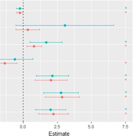 Geographical Cross Validation Tests For Spatial Model Robustness The