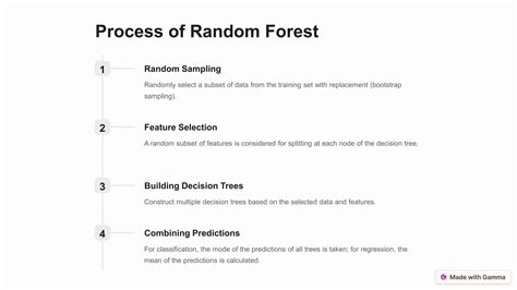What Is Random Forest Machine Learningpptx