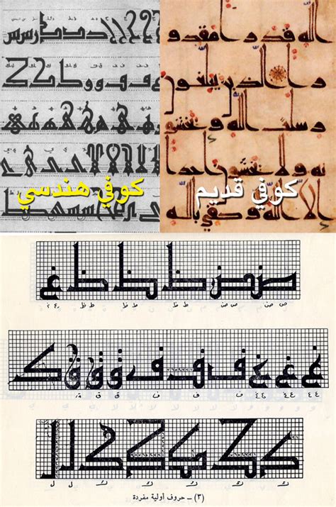 حزمة أكثر من 170 خط من عائلة الخطوط الكوفية الاحترافية إدارة النجاح