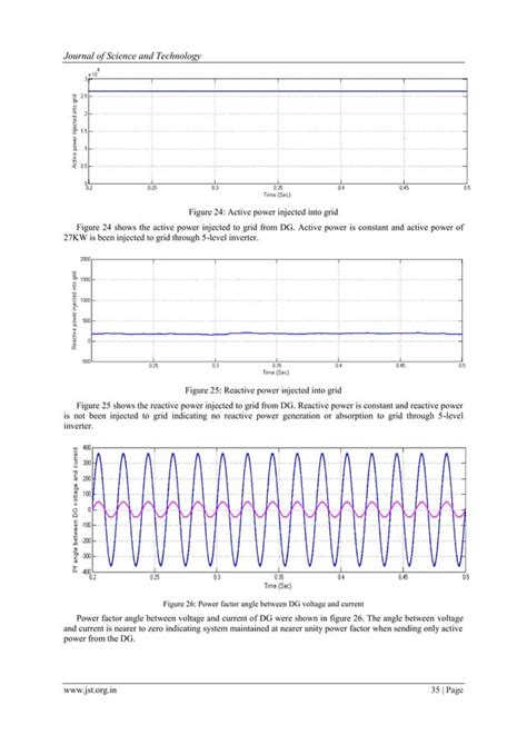 5 Multi Level Inverter With Simplified Control Strategy For Distributed Energy Resource