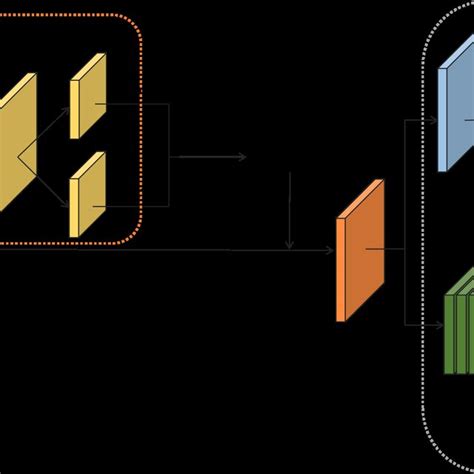 Two Dimensional Coordinate System Transformation Download Scientific Diagram