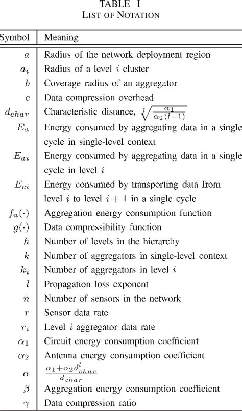 Figure 2 From A Hierarchical Energy Efficient Framework For Data