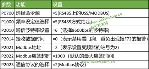 V Plc Plc Modbus