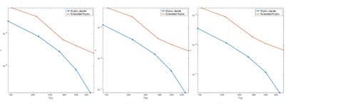 P2 Fem Allen Cahn Equation 16 With µ 10 −3 The Nodes In The Download Scientific Diagram