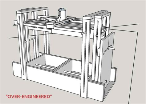 How To Compound Radius Router Jig Electric Herald