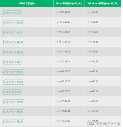 yolov8训练与推理 初试 yolo v8 面试题 CSDN博客
