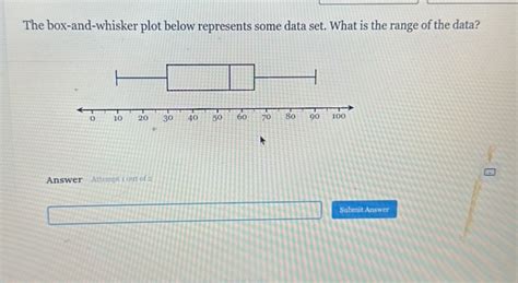 The Box And Whisker Plot Below Represents StudyX