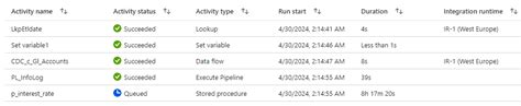 Stored Procedure Transformation Always On Queued Microsoft Qanda