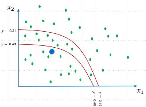 Figure 1 From Applications Of Integrated Gradients In Credit Risk Modeling Semantic Scholar