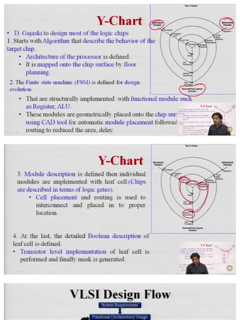 Unit 1 Vlsi Design Pdf