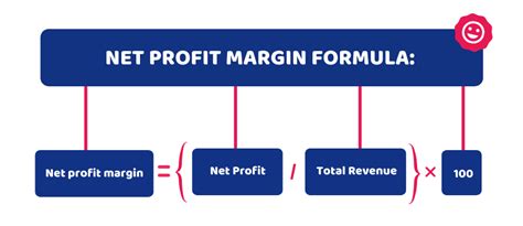 What Is Net Profit And How To Calculate Net Profit