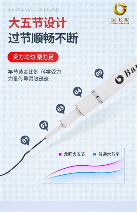 NEW PRODUCT AREA BARFILON