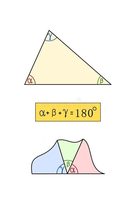 The Sum Of The Interior Angles In A Triangle Is 180 Degrees Stock