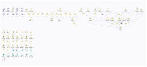K8s Tools You Should Try K9s Lens And Weaveworks Scope Fresh Brewed