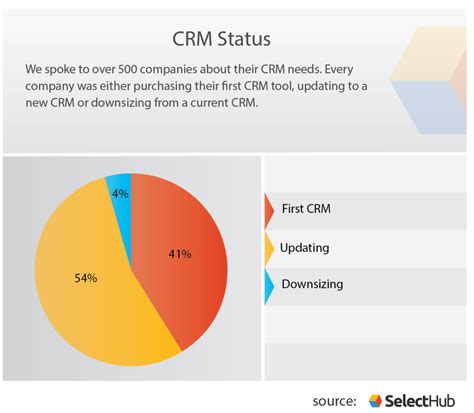 Crm Features List Crm Functionality And Capabilities Checklist Crm Features List Crm Functionality And Capabilities Checklist