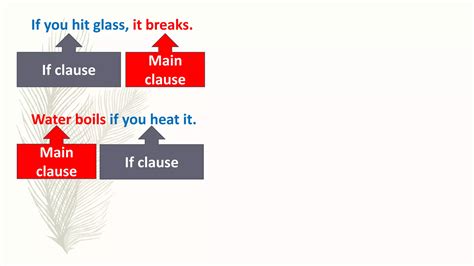 Zero Conditional PPT