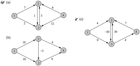 Solved Use Dijkstras Algorithm To Find The Shortest Paths From Node 1