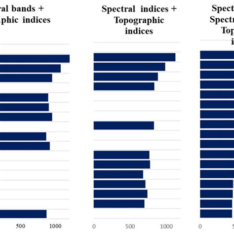 Variable Importance Analyses For Random Forest Classifiers Download Scientific Diagram