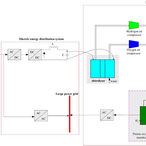Systematical Diagram Of A Multi Energy System Download Scientific Diagram