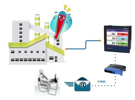 E Mail Notifications Applications Multicon24 Eu