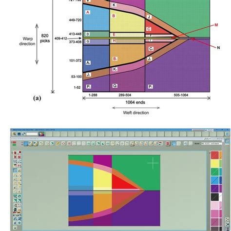 A 2d Flatten Graphical Pattern For The Weaving Architecture