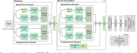 Figure 1 From Cross Modality Knowledge Distillation Between A Mode Ultrasound And Surface