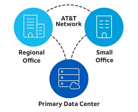 AT T Switched Ethernet With Network On Demand