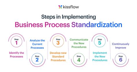 A Beginners Guide To Process Standardization — Paperturn Blog