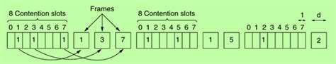 collision free protocols cmrtpoint