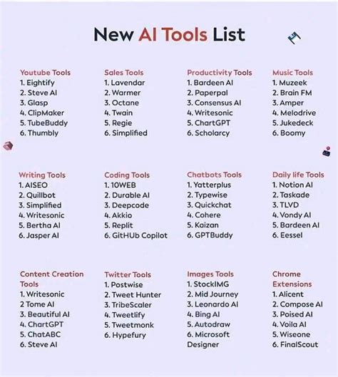 aaraiz ali on linkedin artificialintelligence techtrends innovation futuretech…