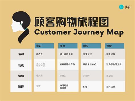 18 进程图模板 Canva可画