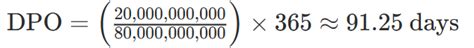 Average Days Payable Outstanding Ratio Definition Formula Examples
