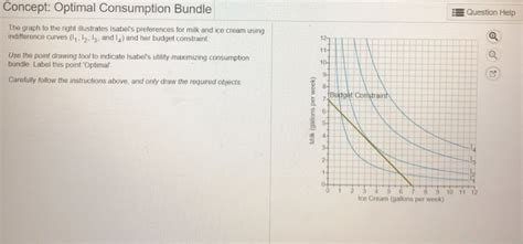 Solved Concept Optimal Consumption Bundle E Question Help