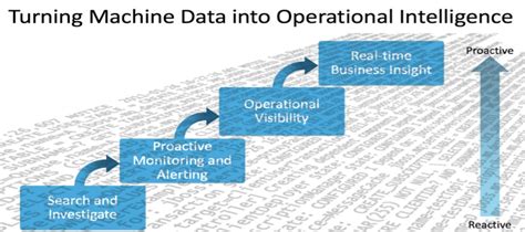 Operational Intelligence แนวทางใหม่สำหรับการบริหารจัดการระบบไอทีโดย Splunk Techtalkthai