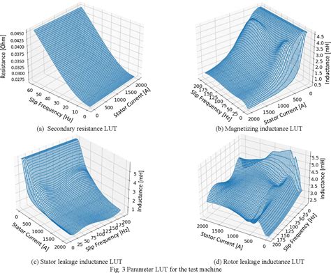 Figure 1 From Comparison Of Numerical Induction Motor Models With Fea