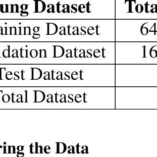 Training Validation And Testing Dataset Distribution Download Scientific Diagram