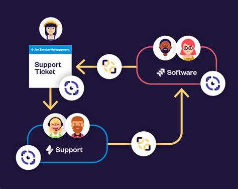 Elements Overview For Jira Custom Display For Related Issues