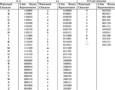 look up table to convert watermark character into binary download