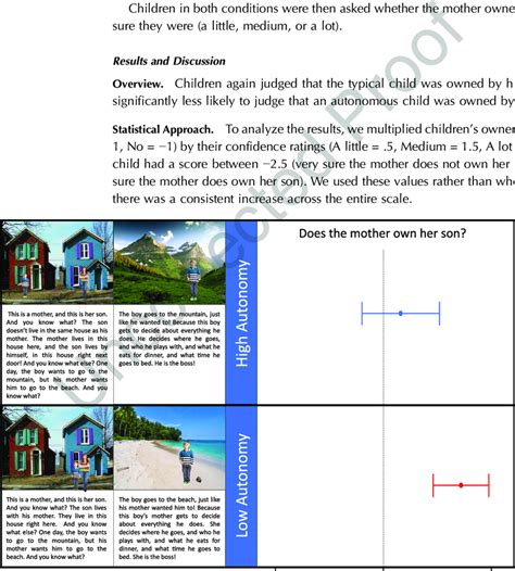 Experiment 3 Stimuli Left And Mean Ownership Scores Right For High Download Scientific